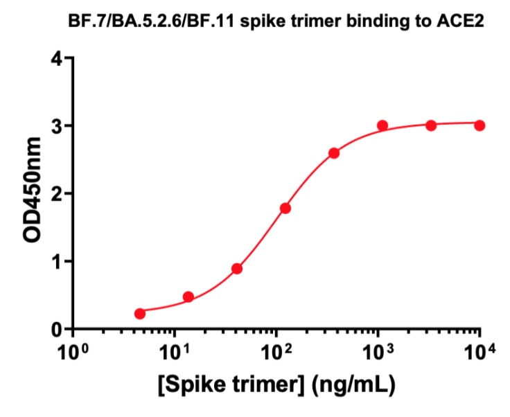 SARS-CoV-2 BF.7/BA.5.2.6/BF.11 Omicron Variant Recombinant Spike Trimer His Tag | Abwiz Bio